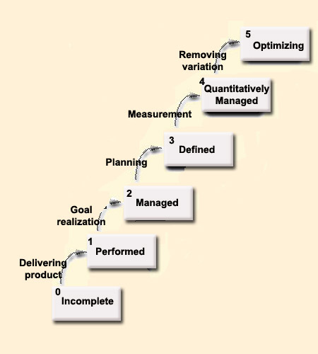 HCI ITSM Description